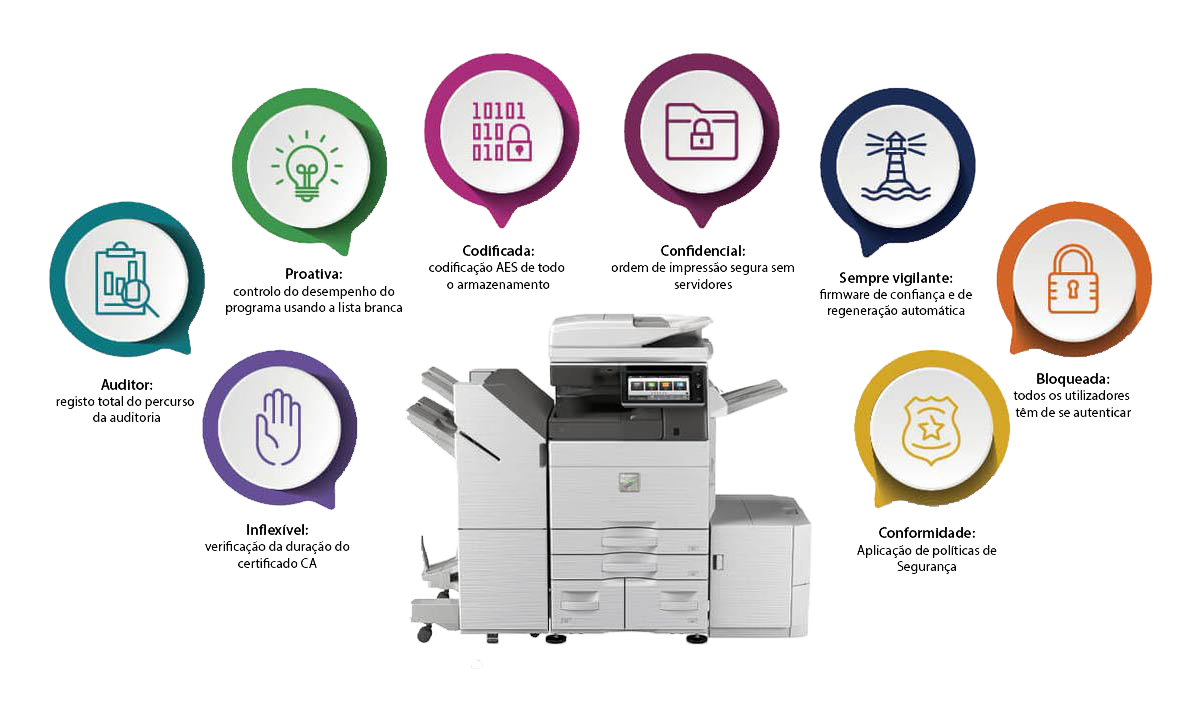Sharp Portugal | Impressão - Multimac Hito Innovation